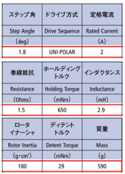 hobbylab.jp 電子回路 Motor制御 Stepping