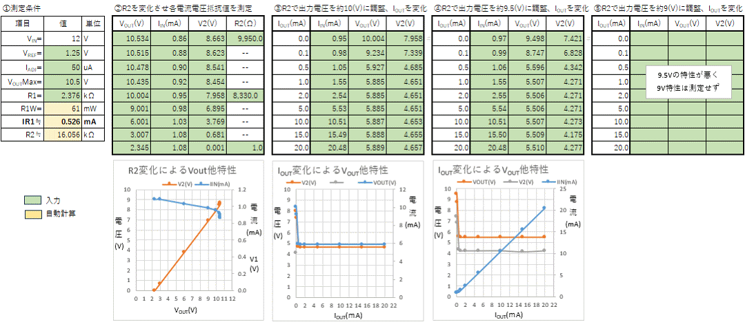 hobbylab.jp 部品 電源関係 LM317_全般