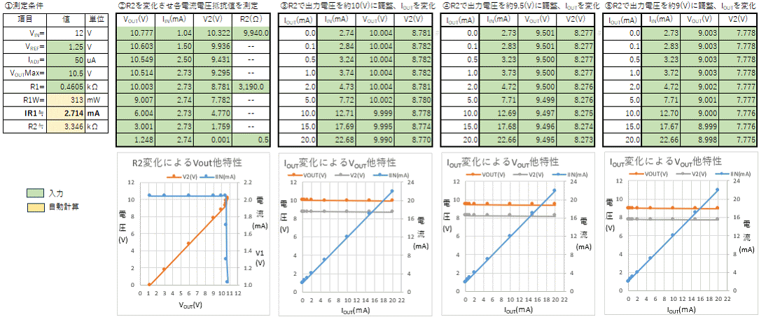 hobbylab.jp 部品 電源関係 LM317_全般