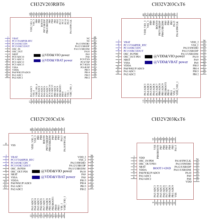 hobbylab.jp 部品 プロセッサー他 CH32V 203_Datasheet